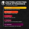 To Attend or Not to Attend – Vox Populi